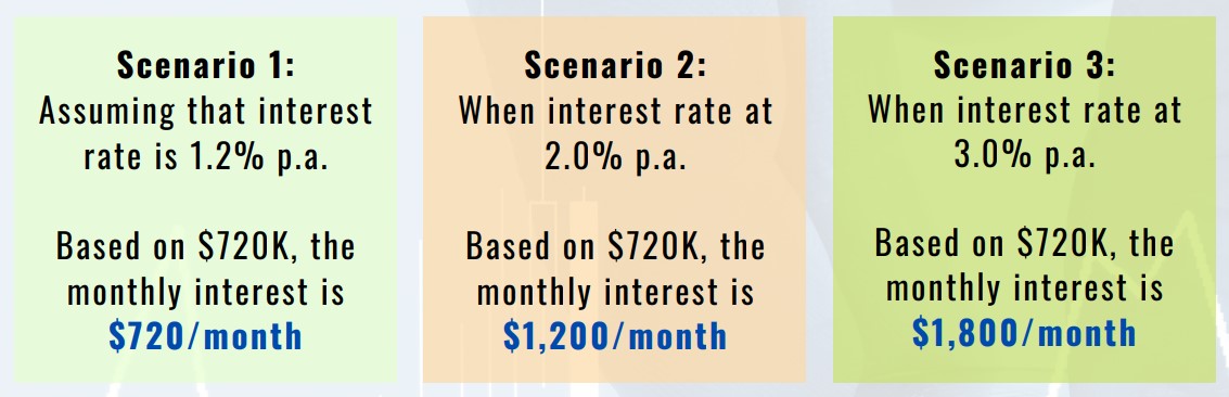 Premium financing for insurance policies - Money Playschool